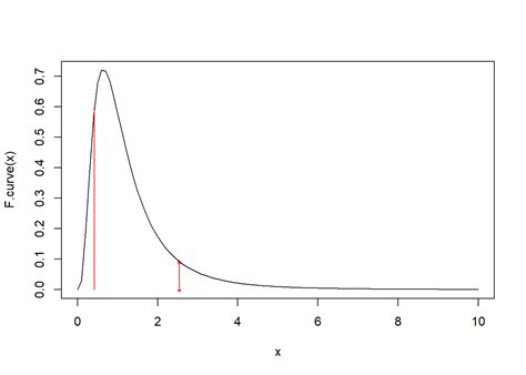 Chapter 6 Hypothesis Testing A First Course In Probability And Statistics Chapter 6 Hypothesis Testing A First Course In Probability And Statistics