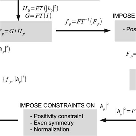 classical blind deconvolution algorithm for the recovery of real valued