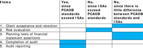 Pcaob