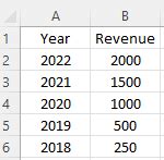 Flip Your Data In Excel Without Sorting HowtoExcel Net