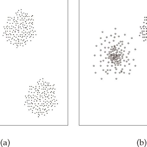 a the original dataset with three clusters before the application of