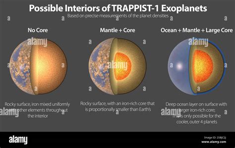 Illustration Showing Three Possible Interiors Of The Seven Exoplanets In The Trappist 1 System