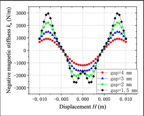 Figure 1 From Low Frequency Vibration Suppression Of Metastructure Beam With High Staticlow