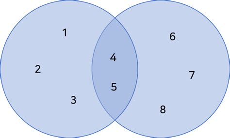 Python 입문 강좌 파이썬 집합 Set 정리 및 사용법