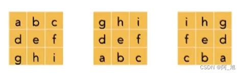一文看懂卷积运算（convolution）与互相关运算（cross correlation）的区别 csdn博客