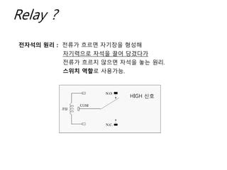 Control Led Using Relay Module And Transistor Nanheekim PPT