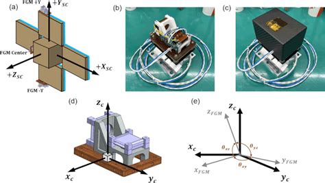 As A Co Author Of This Paper I Was Responsible For Developing