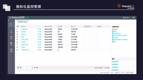 Sequoiadb Distributed Relational Database Ppt