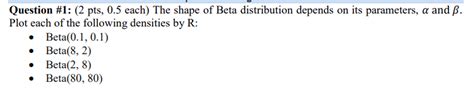 Solved The Shape Of Beta Distribution Depends On Its Chegg Com