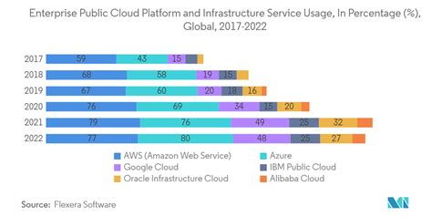 Cloud Based Workload Scheduling Software Market Size Share And Industry Analysis
