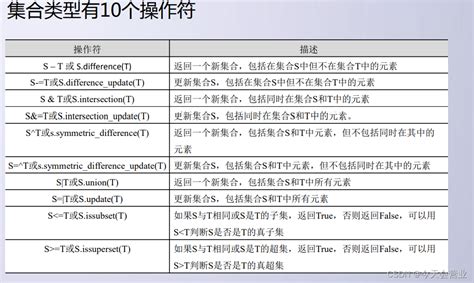 序列类型（元组（）、列表[]、字符串““）、集合类型（{}、set ） java中数组、集合、列表、元组的特征 csdn博客