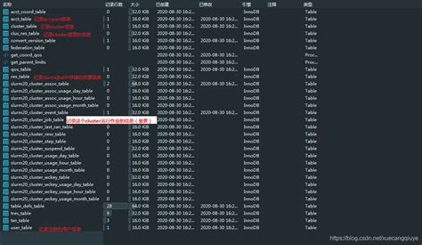 Slurm 20023 配置slurmdb Nf Nf 记录slurm任务信息 No 4 1 Slurm 20023 配置slurmdb Nf Nf 记录slurm任务信息 No 4 1