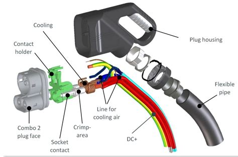 Standardisierung Von Hochvolt Ladesystemen HPC
