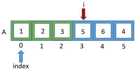 Insertion Sort Codewhoop