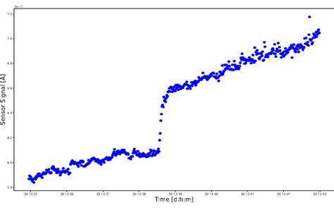 additive manufacturing enabled low cost particle detector