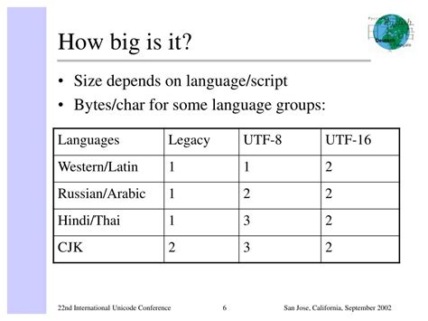 PPT Compact Encodings Of Unicode PowerPoint Presentation Free Download ID