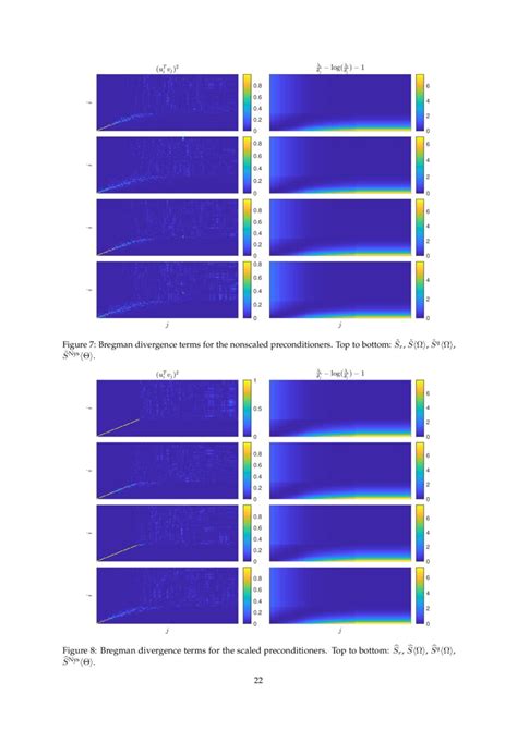 Preconditioner Design Via The Bregman Divergence Deepai