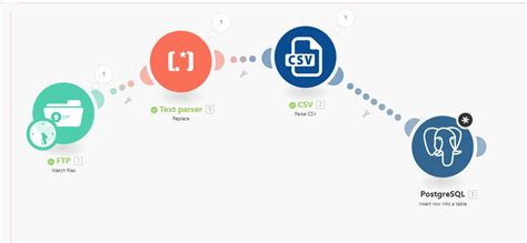 Csv Data Contains Quotes On Every Field How To Make Community