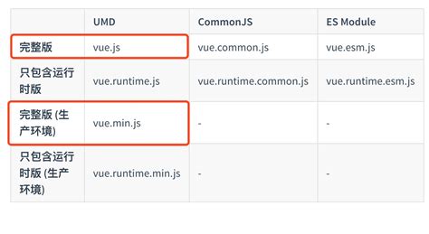 常见问题 formcreate