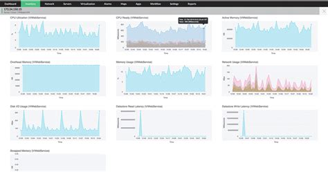 6 Network Monitoring Facts Bandwidth Monitoring Software
