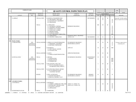 Private Downloads Qaqc Construction