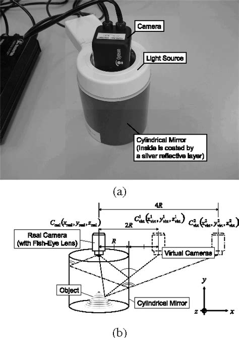 Figure From Whole Shape Measurement System Using A Single Camera And A Cylindrical Mirror