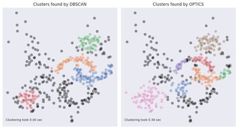 Clustering Overview Unlocking The Power Of Data