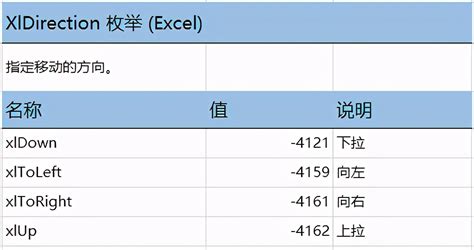 如何定位Excel末尾单元格这样操作立刻找到 正数办公