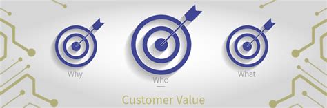 the palindrome software testing challenge testrail