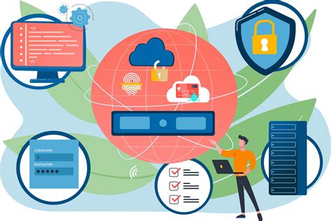 Security Audits