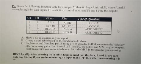 solved iv given the following function table for a simple