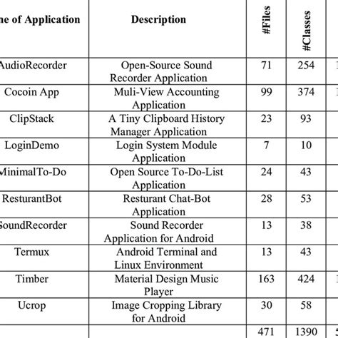 Java Based Android Applications Download Scientific Diagram