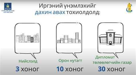 Иргэн танд Иргэний улсын бүртгэлийн тухай хуулиас Сүхбаатар
