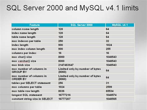 Microsoft SQL Server 2005 Introduccin SQL Server 2005