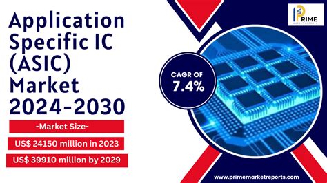 Application Specific Ic Asic Market Global Outlook And Forecast 2024 2030