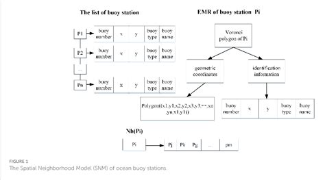Figure 1 From An Intelligent Modeling Framework To Optimize The Spatial