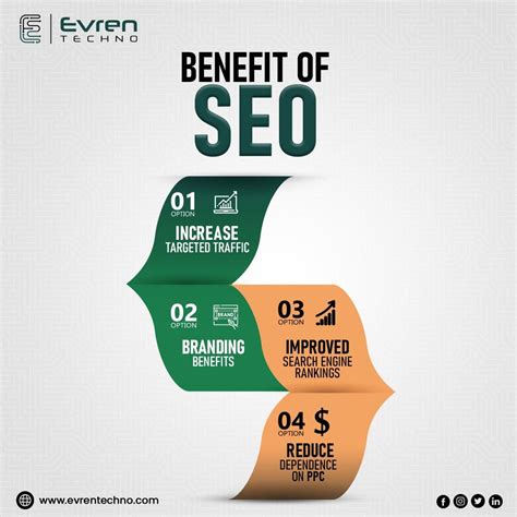 Evrentechno Digitalmarketing Websitemarketing Techguru