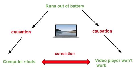 Leveraging Causal Inference In Ab Testing For Data Driven Decisions
