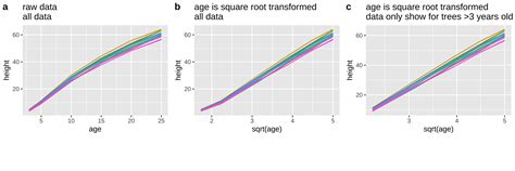 Applied Biostats Chapter Random Effects
