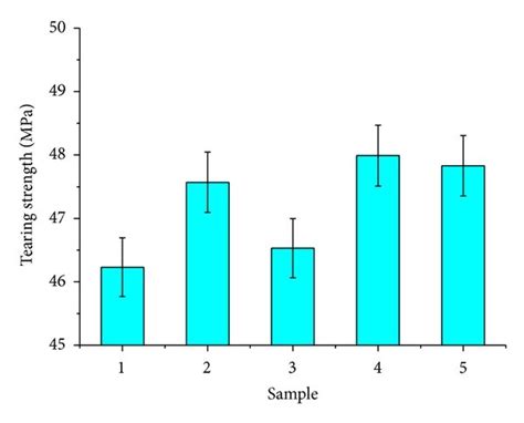 Effect Of Coupling Agent For Sepiolite Nanofibers On Tearing Strength Download Scientific