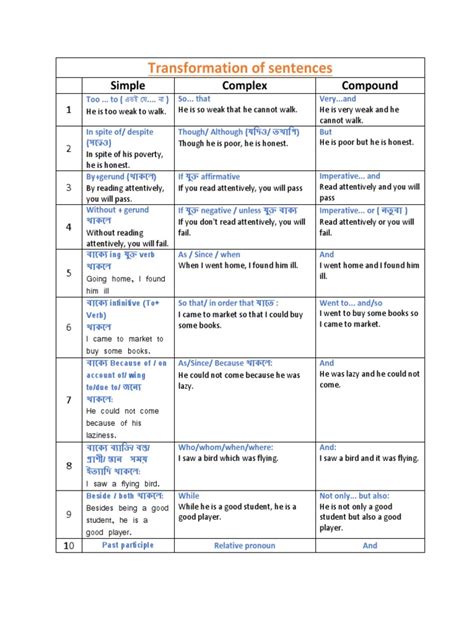 Transformation Of Sentences Pdf Verb Syntax