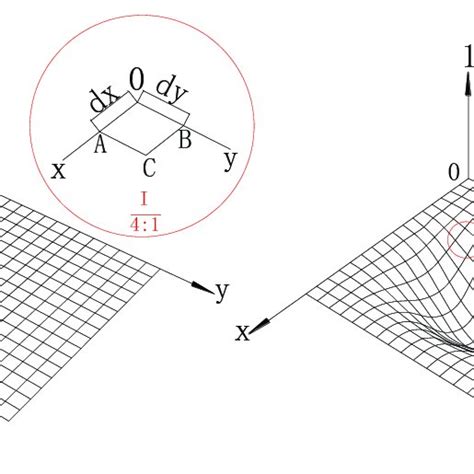 The Deformation Of The Elastic Thin Plate A Without Deformation B