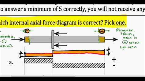 Internal Axial Force Diagram Exam Problem F13 Loquat Youtube