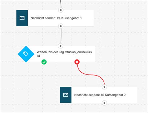 Getresponse Autoresponder Vs Marketing Automation Tutorial