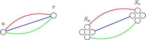 Figure 2 From Graph Spanners In The Message Passing Model Semantic