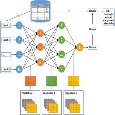 Simultaneous Optimization Of Matrices Download Scientific Diagram