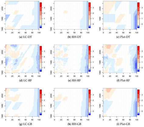 Risks Free Full Text Application Of Machine Learning To Mortality