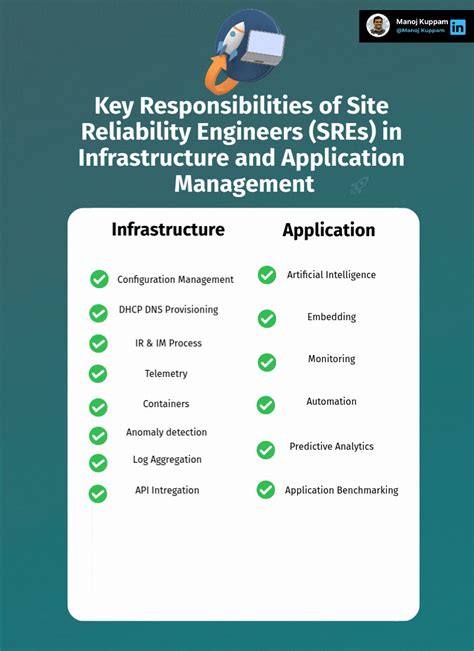 Mastering The Art Of Sre Key Responsibilities In Infrastructure And Application Management