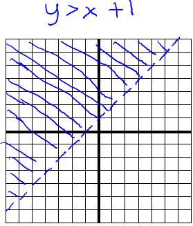 Linear Inequalities Equations Examples Lesson Study