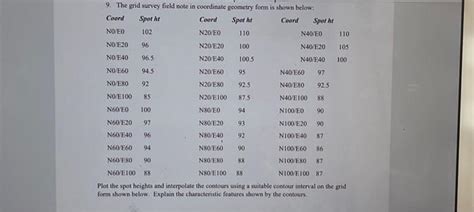 Solved 9 The Grid Survey Field Note In Coordinate Geometry